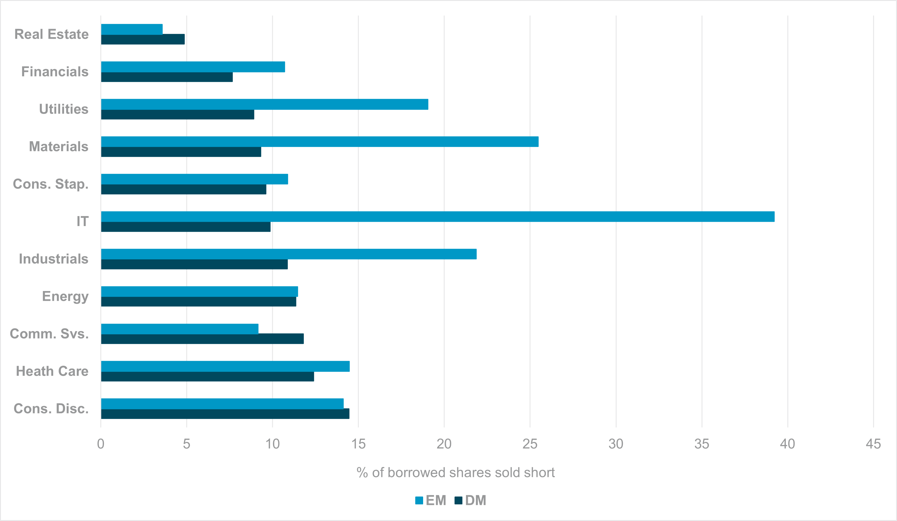 iFlow | Investor Trends | Short positioning signals become increasingly ...