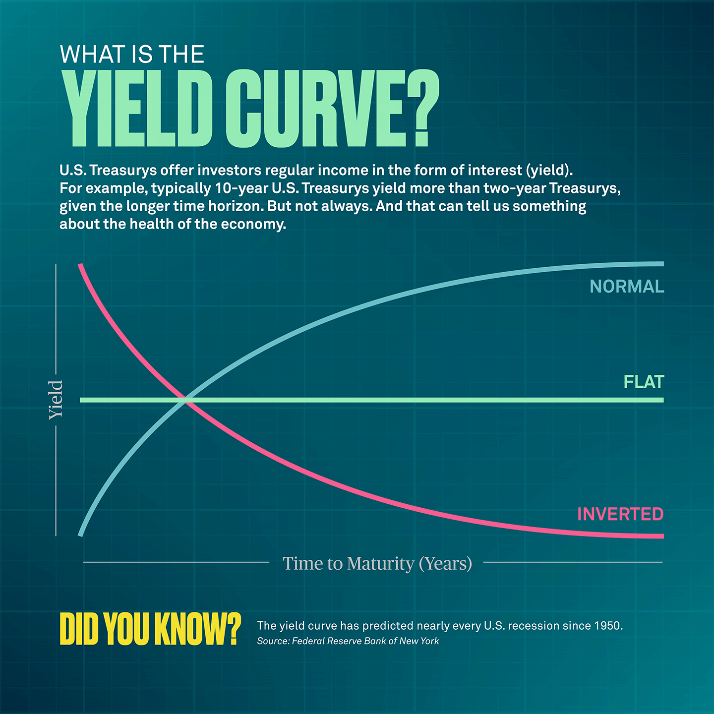 Yield New "Super Yield" Account Launched By VIB