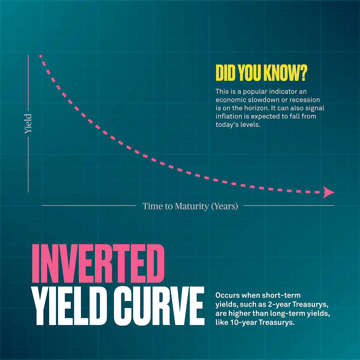 Yielding Means Yield Sign 30 X 30 Aluminum Yield Sign 3M's