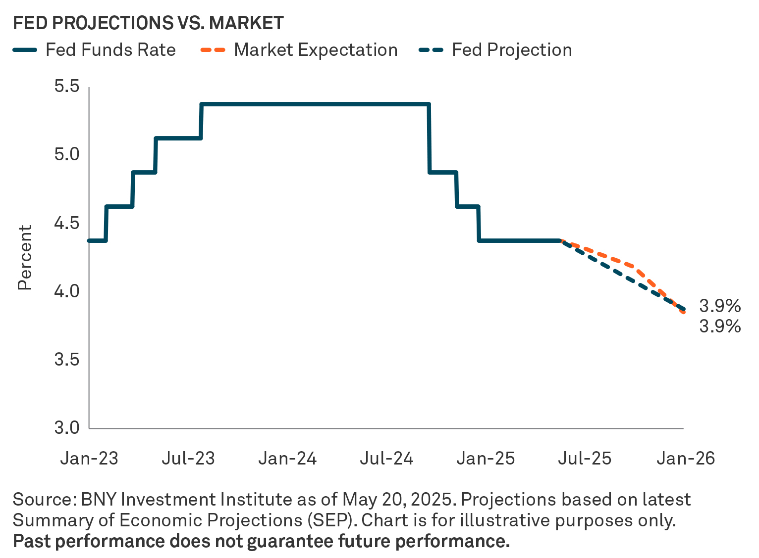 Tariffs Could Mean Euro Area Disinflation | BNY Investments