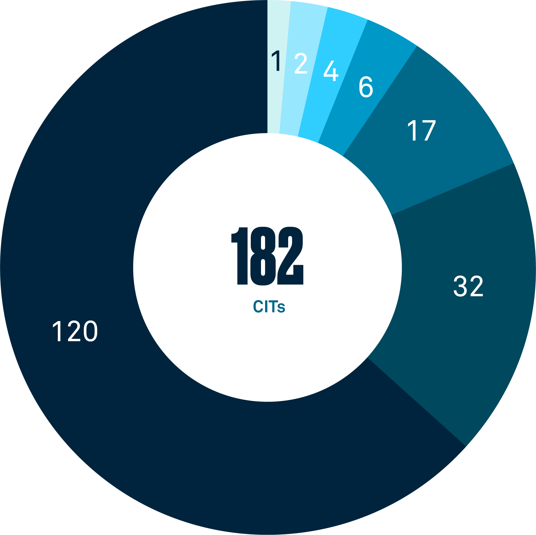 Collective Investment Trusts | BNY Investments