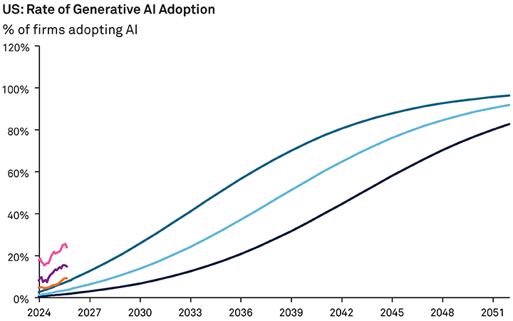 BNY-growth-forecast-chart-2