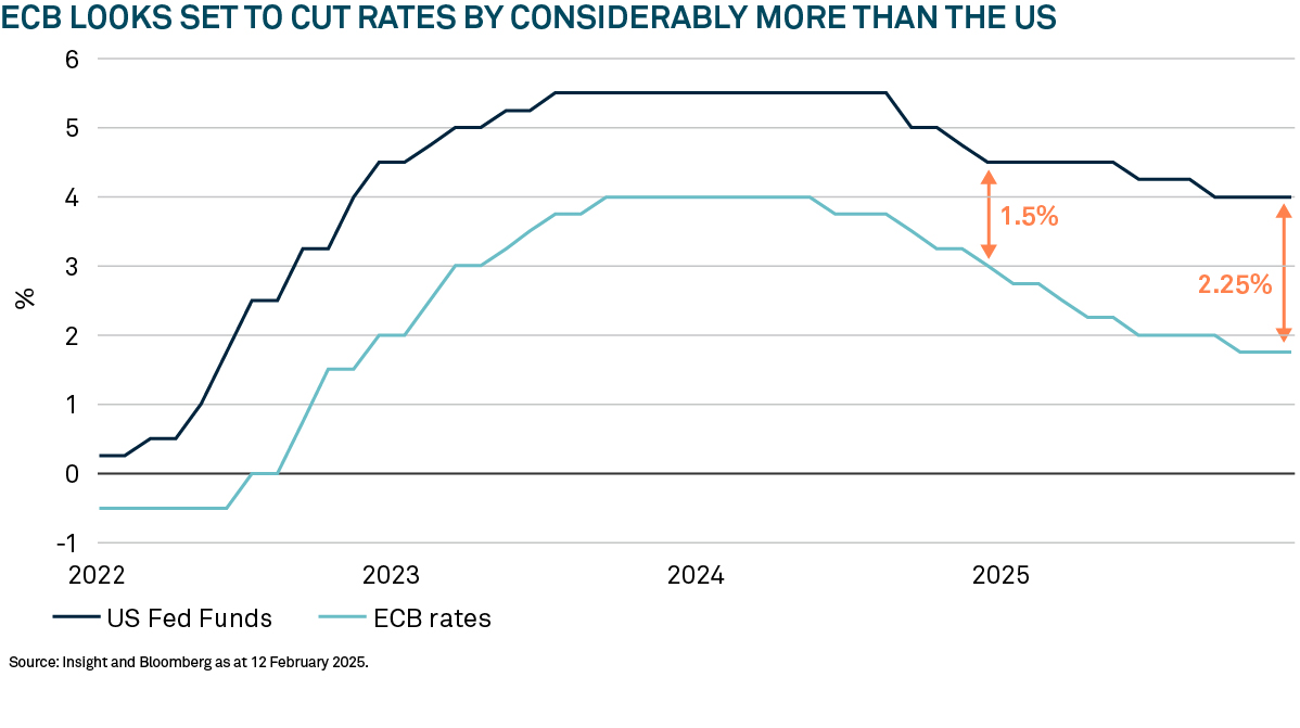 Global credit: supported by fundamentals - UK - BNY Investments