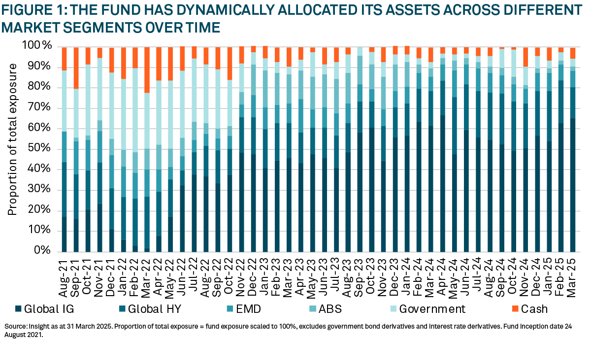 A colourful palette: global bonds - UK - BNY Investments