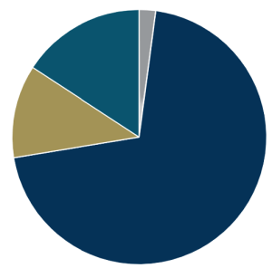 Multi-asset - UK - BNY Investments