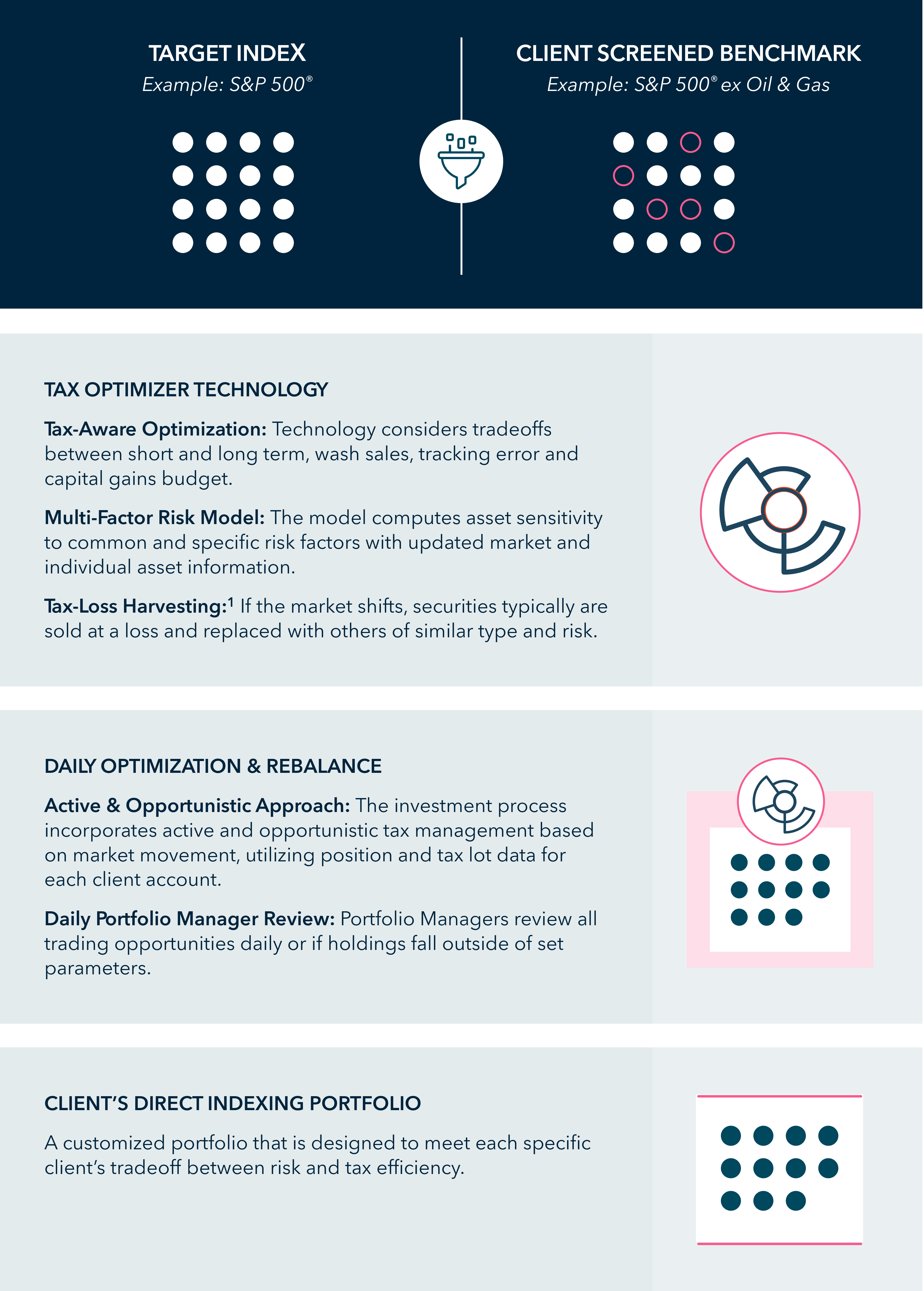 The Democratization of Direct Indexing