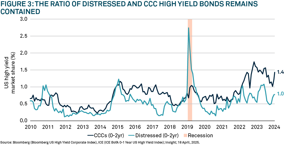‘Maturity walls’ pose limited high yield default risks - UK - BNY ...