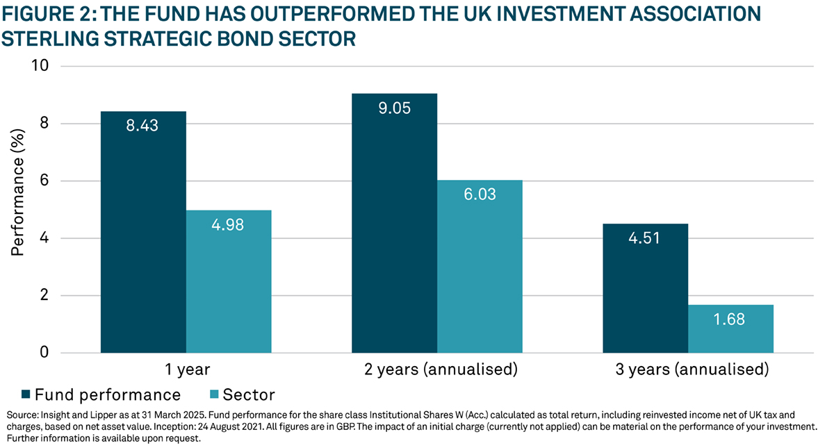 A colourful palette: global bonds - UK - BNY Investments