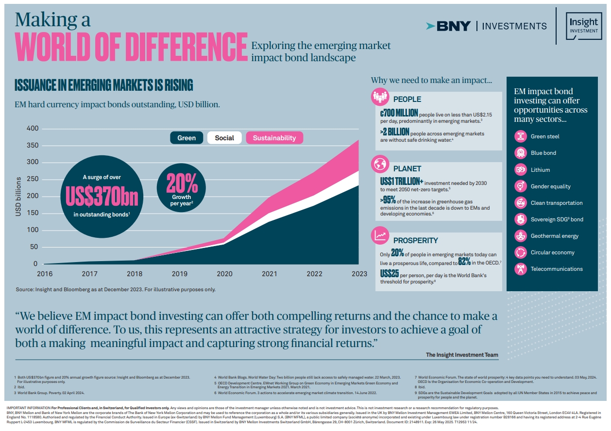 making-a-world-of-difference-infographic