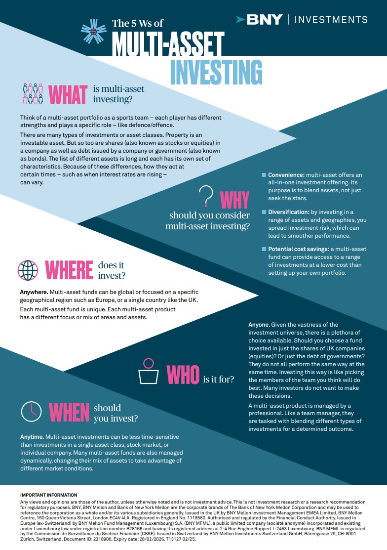 5ws-of-active-management