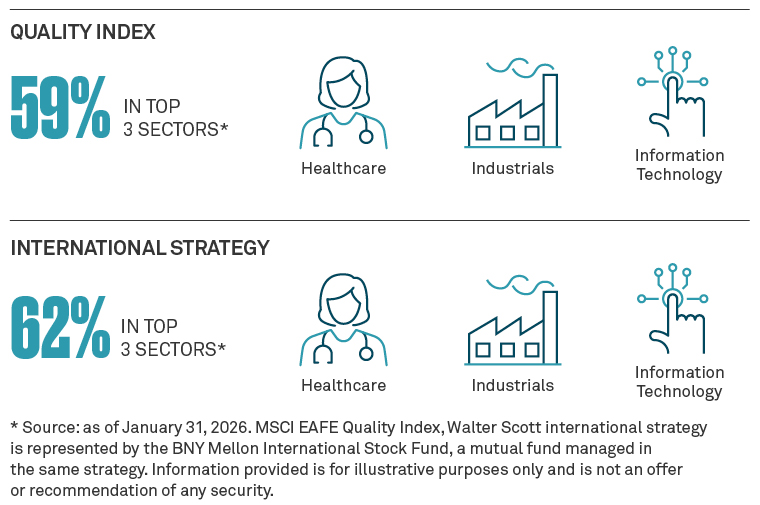 The "Quality" Factor | BNY Investments