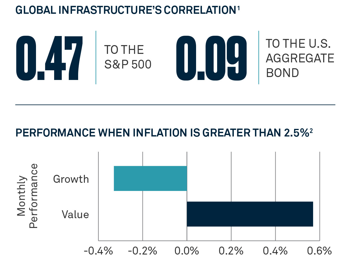 3 Ways to Rethink Portfolios: In Today's Volatile Markets | BNY Investments